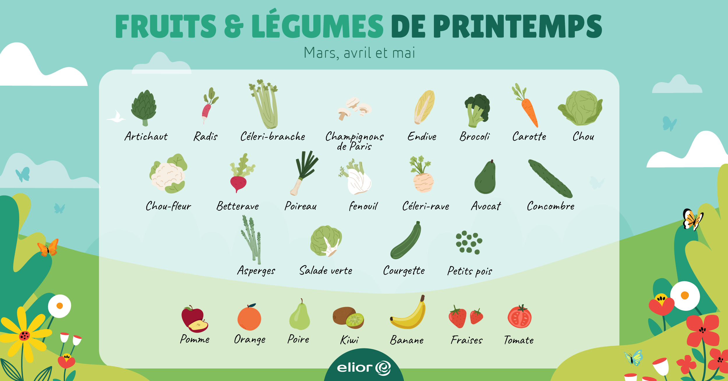 Fruits et légumes de saison : le printemps | bon-et-bon.elior.fr