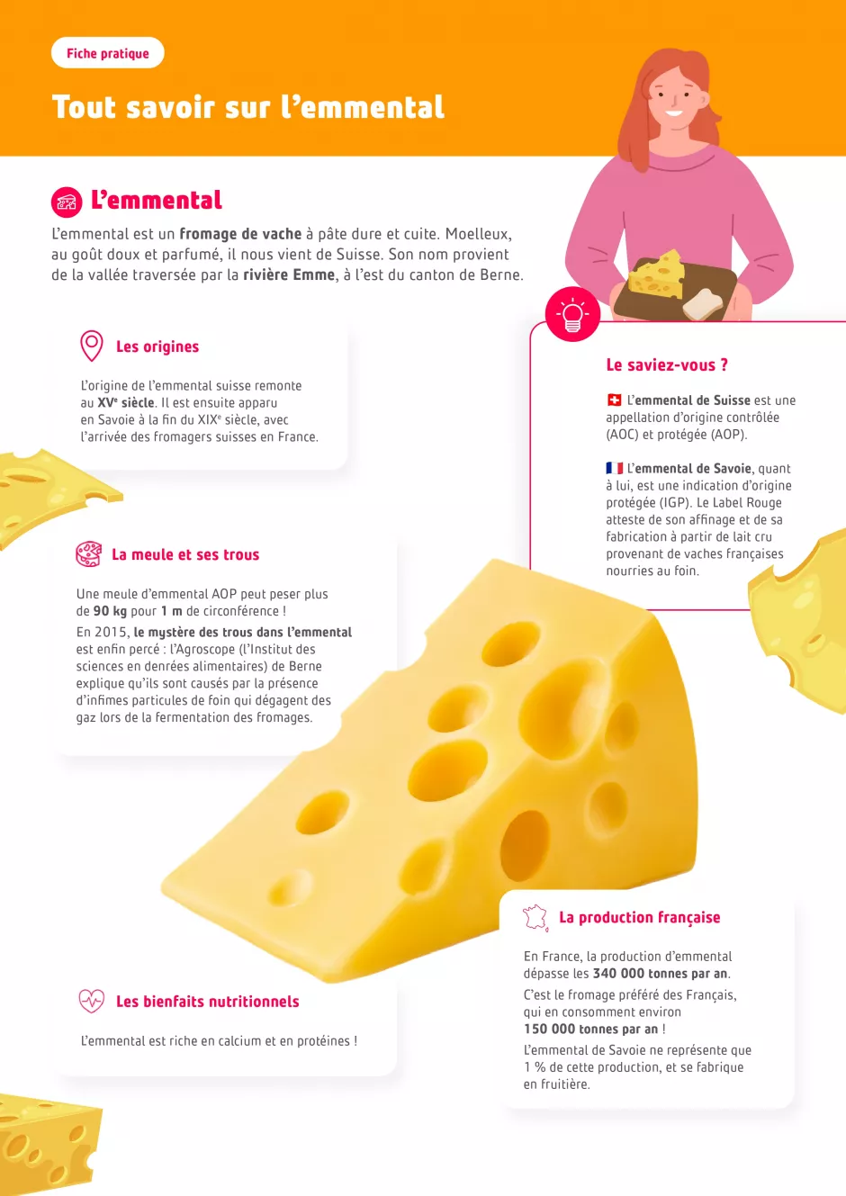 Fiche Pratique Tout Ce Qu il Faut Savoir Sur L emmental Fiche Pratique Tout Ce Qu il Faut Savoir Sur L emmental